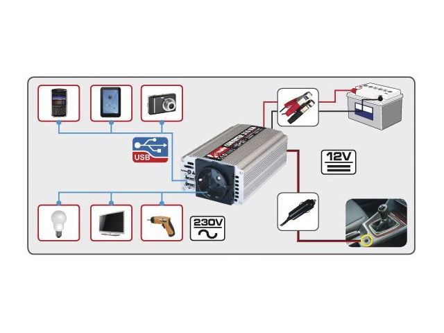 Convertisseur de courant Telwin USB CONVERTER 310 de TORROS Equip ...