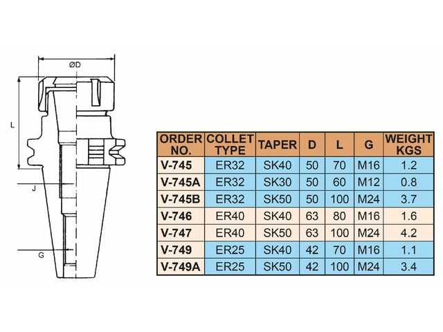 Mandrins à pinces ER DIN69871 SK50 Vertex V-741B de TORROS Equip Garage ...